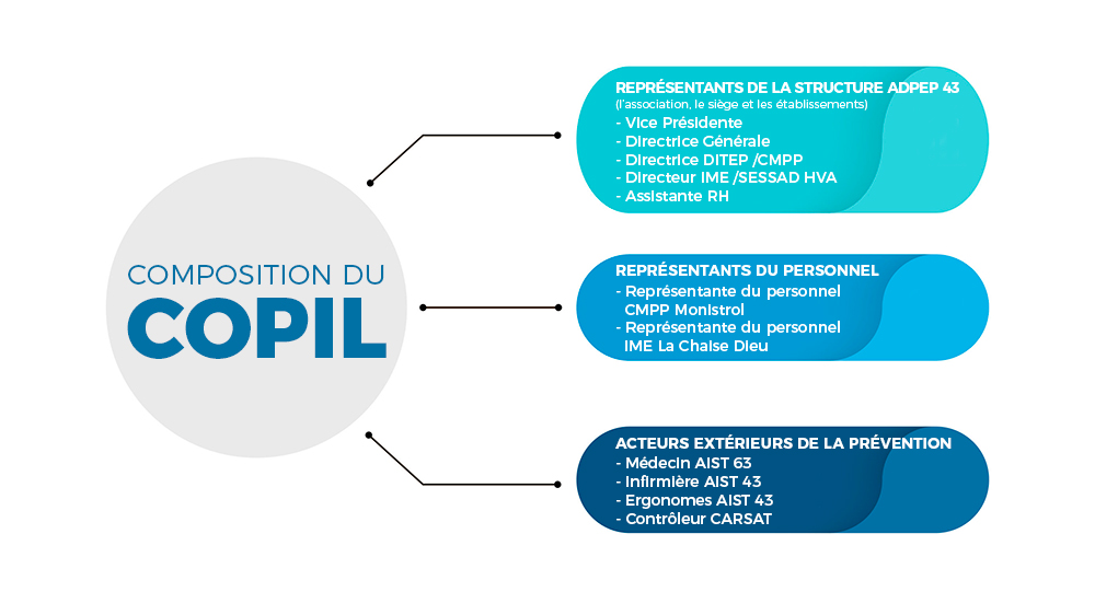 Par qui est-elle conduite ? - Newsletter PEP 43